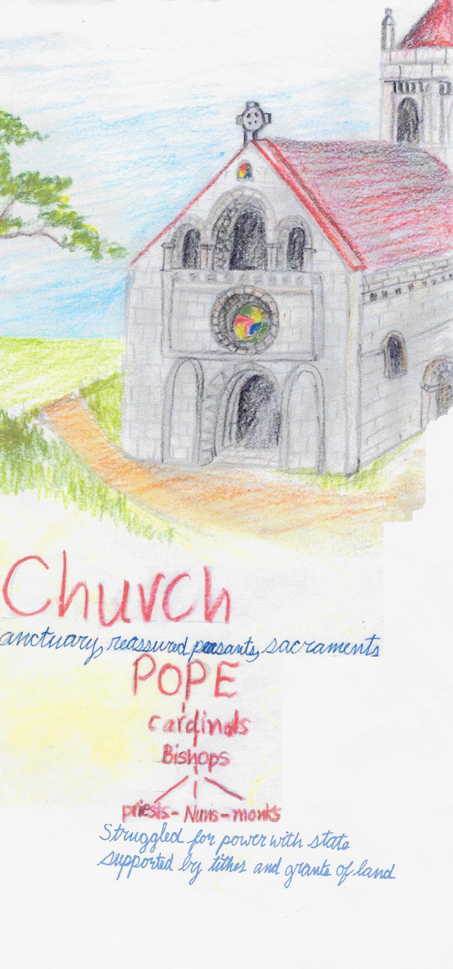 Waldorf Inspirations - 6th Grade Middle Ages Main Lesson Book Feudal ...